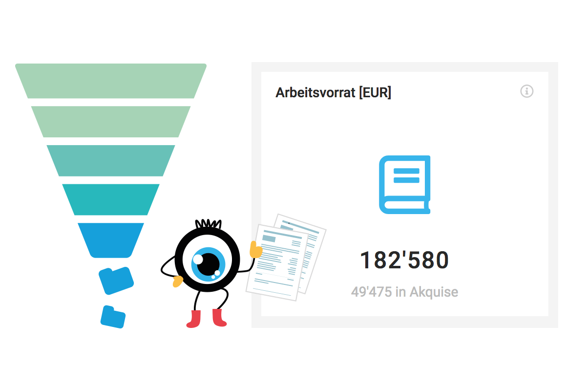 Agentursoftware: Vom ersten Kundenkontakt bis zur Rechnung | MOCO